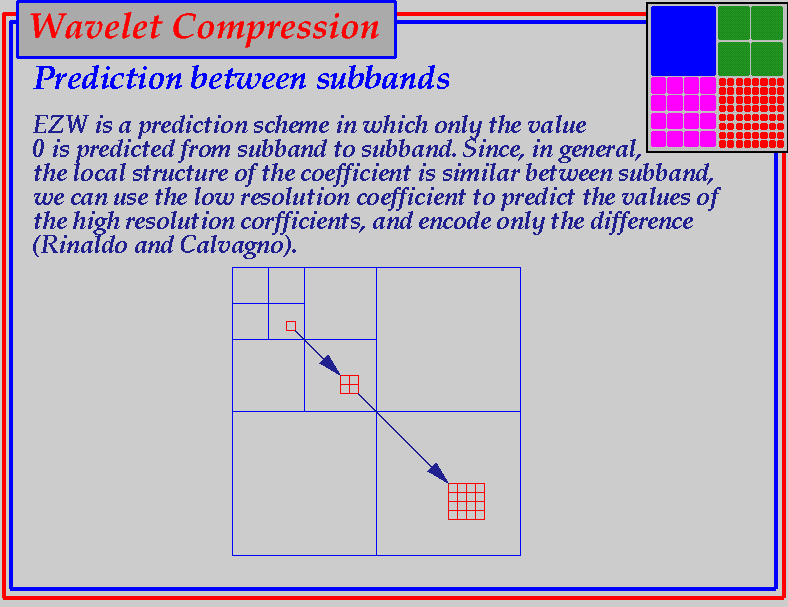 Wavelet Compression Wavelet Compression